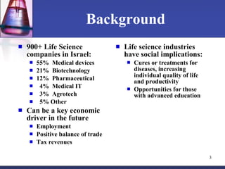 Israel National Lifescience Fund | PPT
