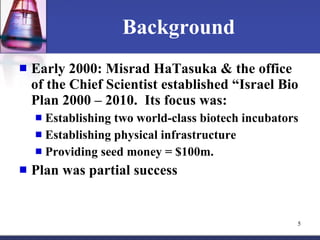 Israel National Lifescience Fund | PPT
