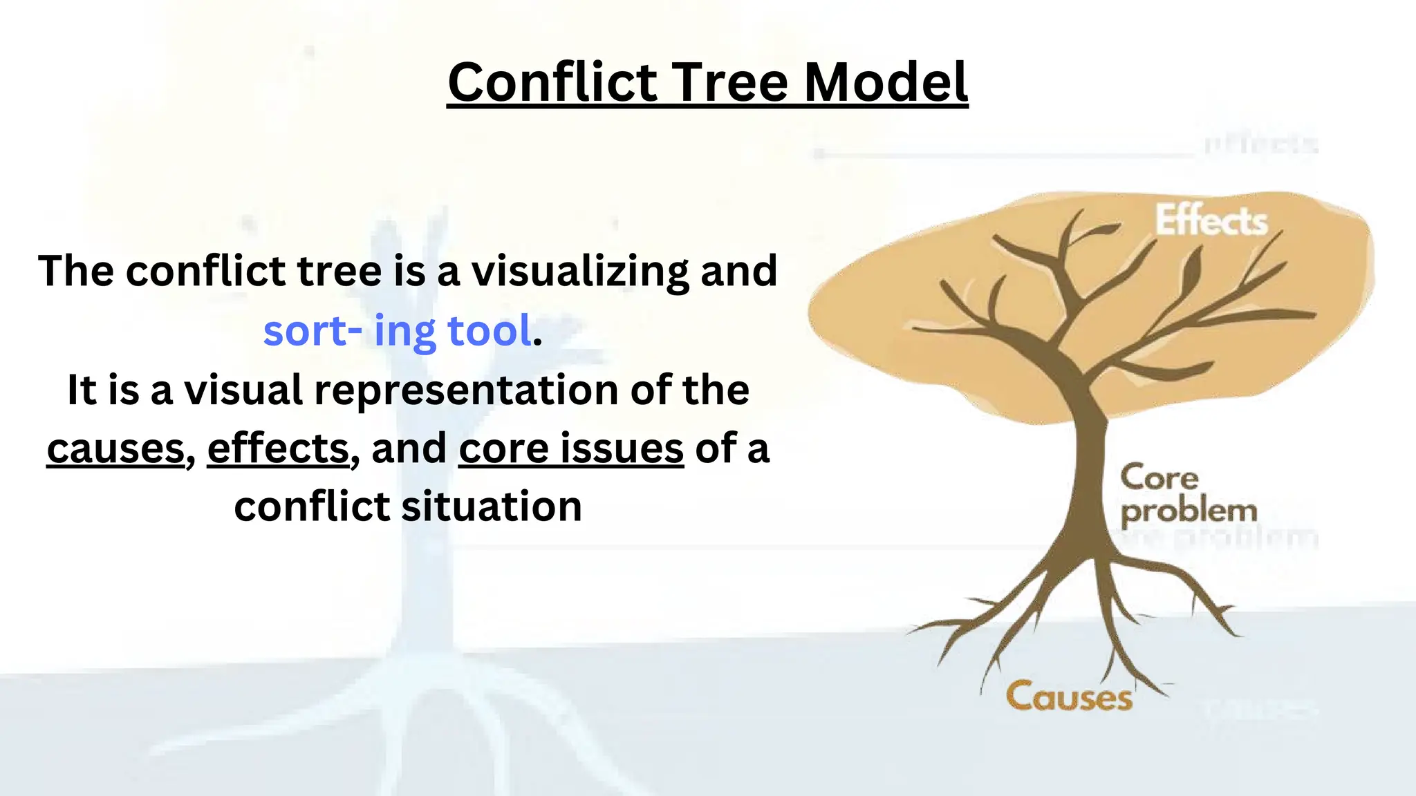 Analysis of Israel Palestine conflict by conflict tree model | PDF