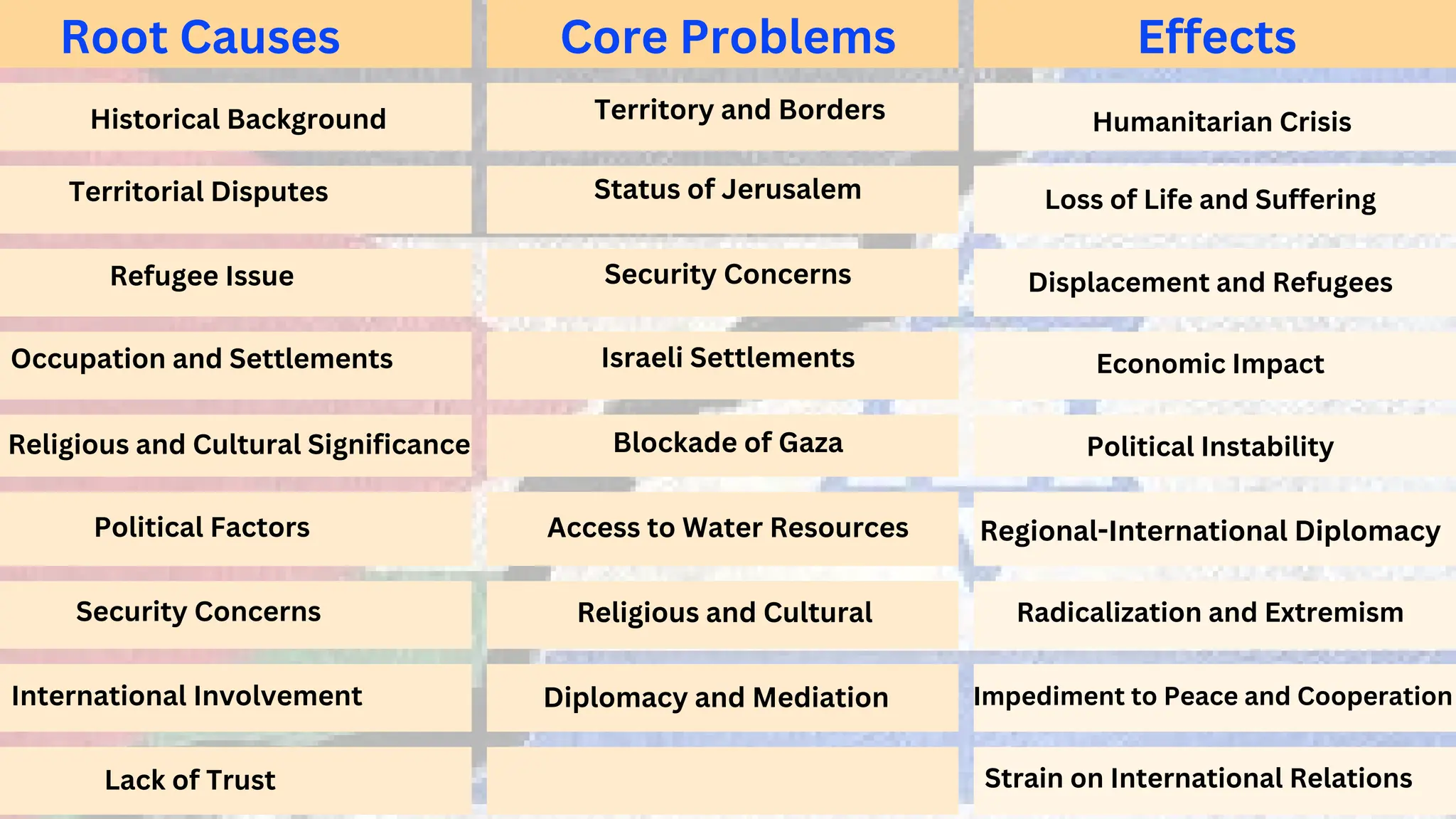 Analysis of Israel Palestine conflict by conflict tree model | PDF