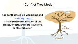 Analysis of Israel Palestine conflict by conflict tree model | PDF