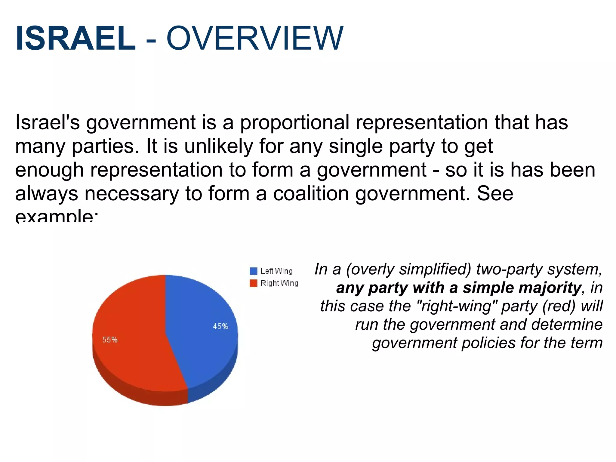 Israel-Palestine: Political Parties & Factions | PPT