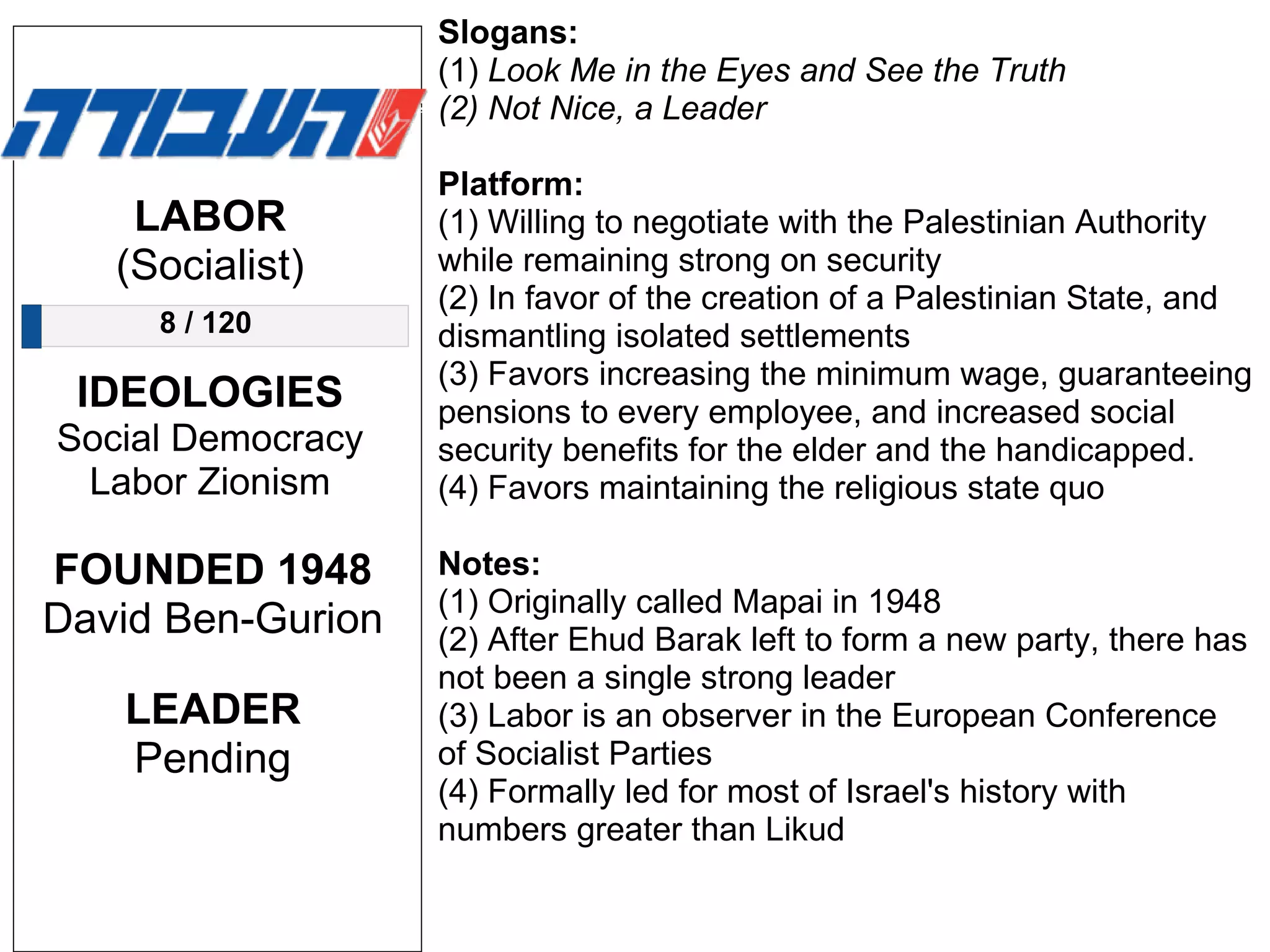 Israel-Palestine: Political Parties & Factions | PPT