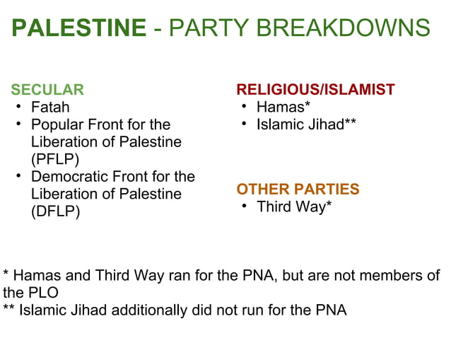 Israel-Palestine: Political Parties & Factions | PPT