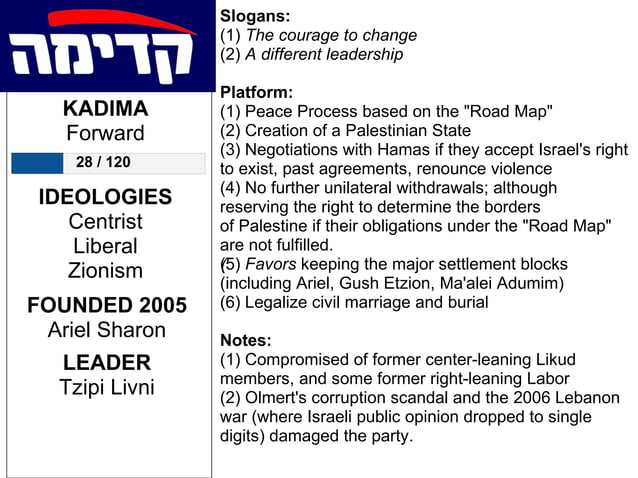 Israel-Palestine: Political Parties & Factions | PPT