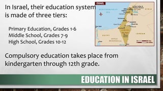 Education Curriculum of Israel and the Philippines | PPTX