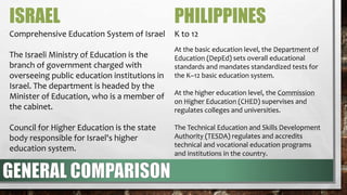 Education Curriculum of Israel and the Philippines | PPTX