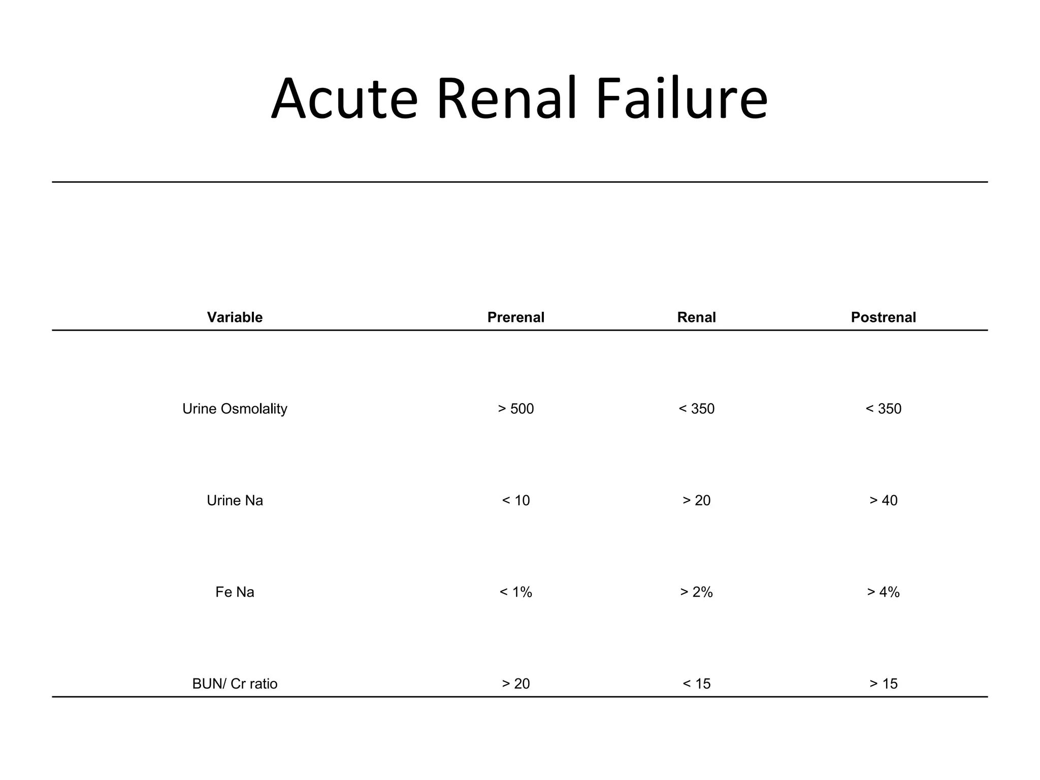 A Case of Acute Kidney Injury (ARF) | PPT