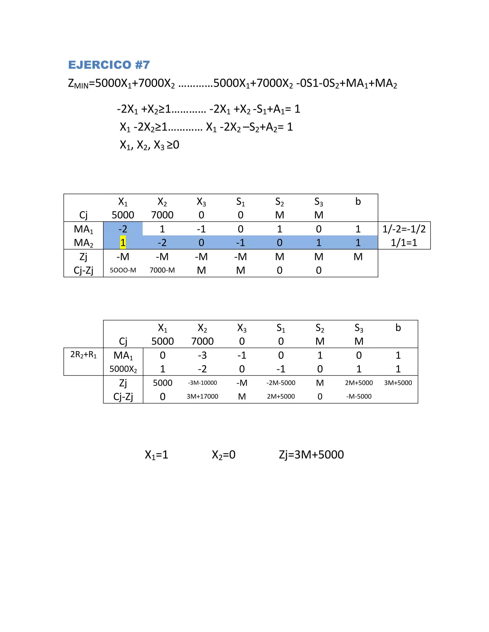 Aplicacion Del Metodo Simplex Pdf Pdf