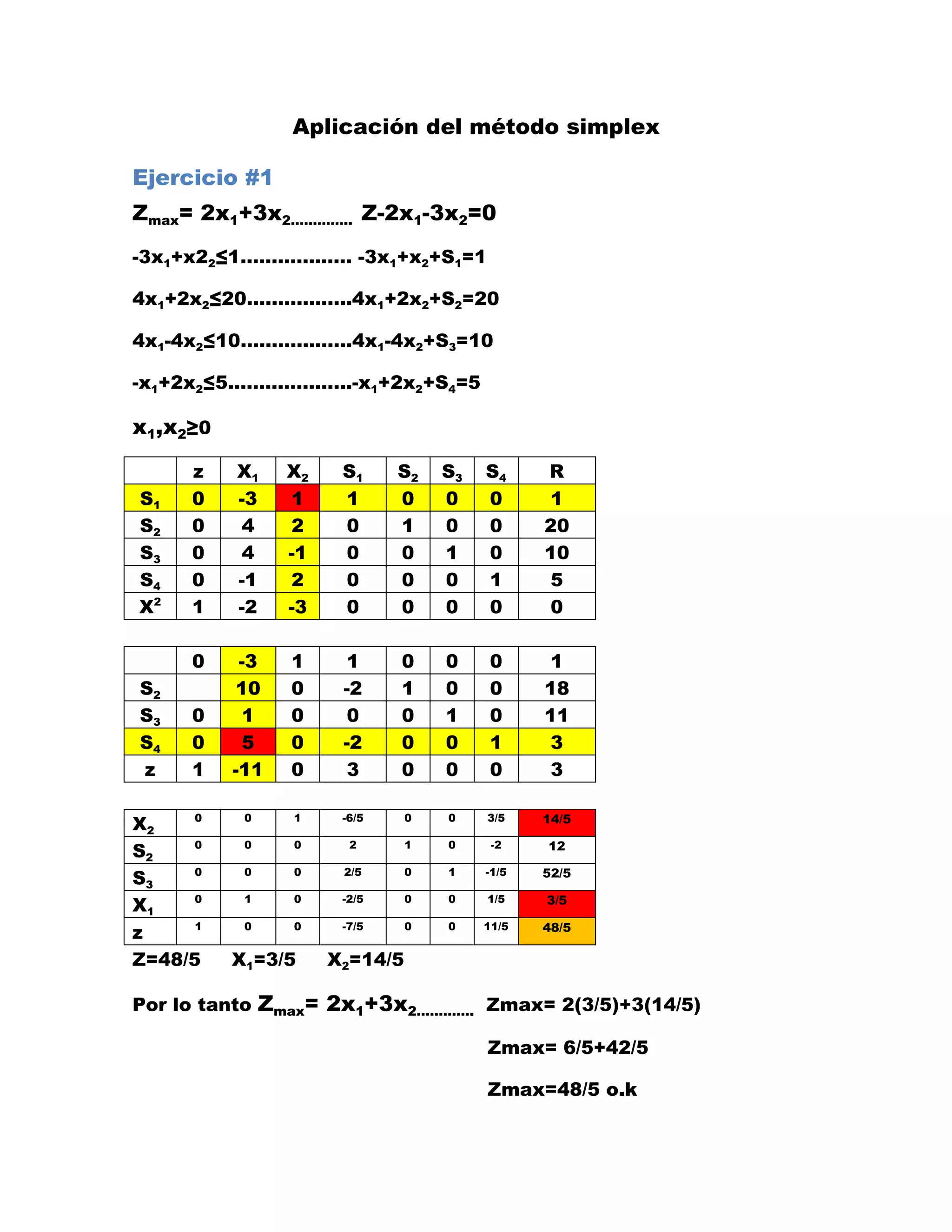 Aplicacion del metodo simplex pdf | PDF