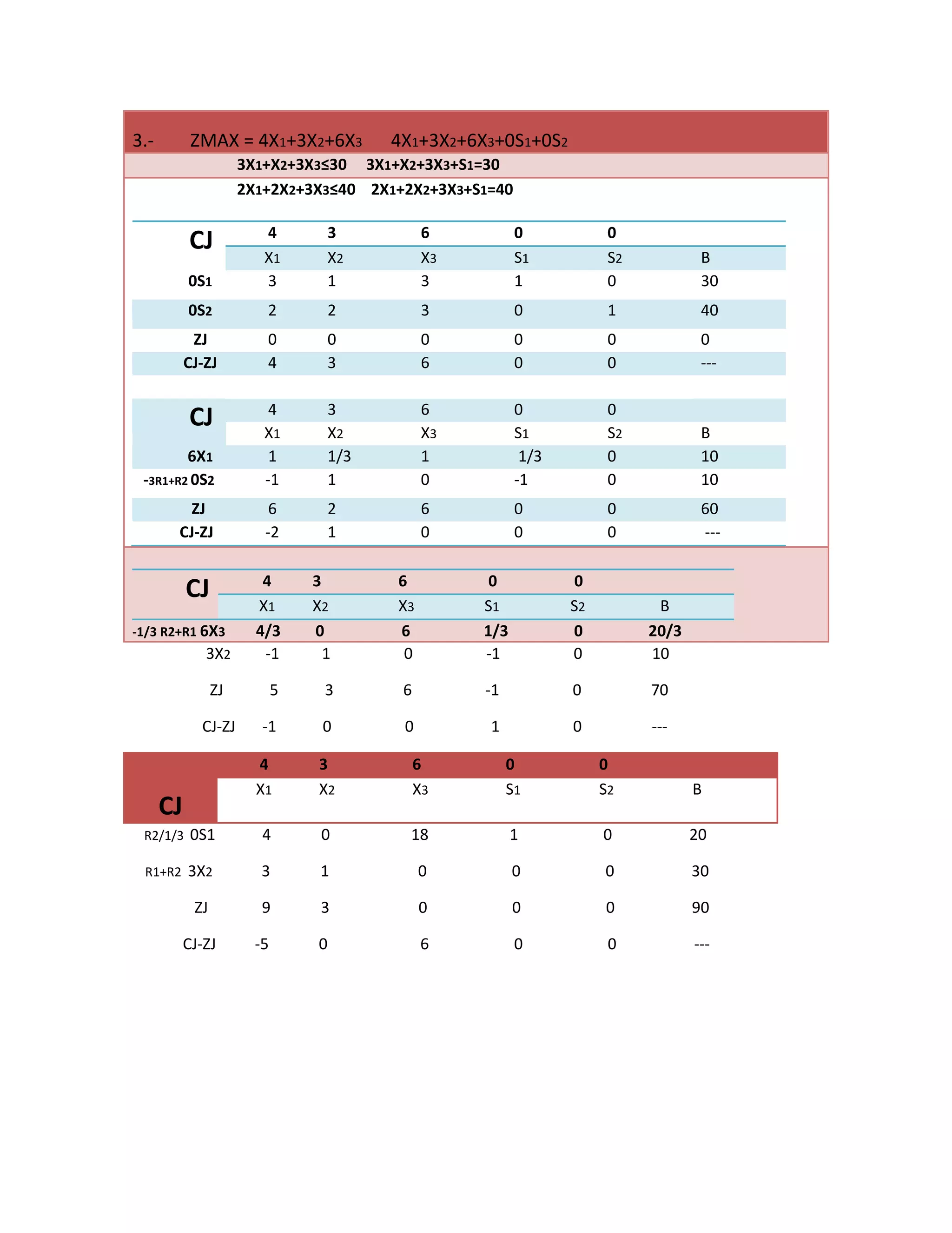 Aplicacion del metodo simplex pdf | PDF