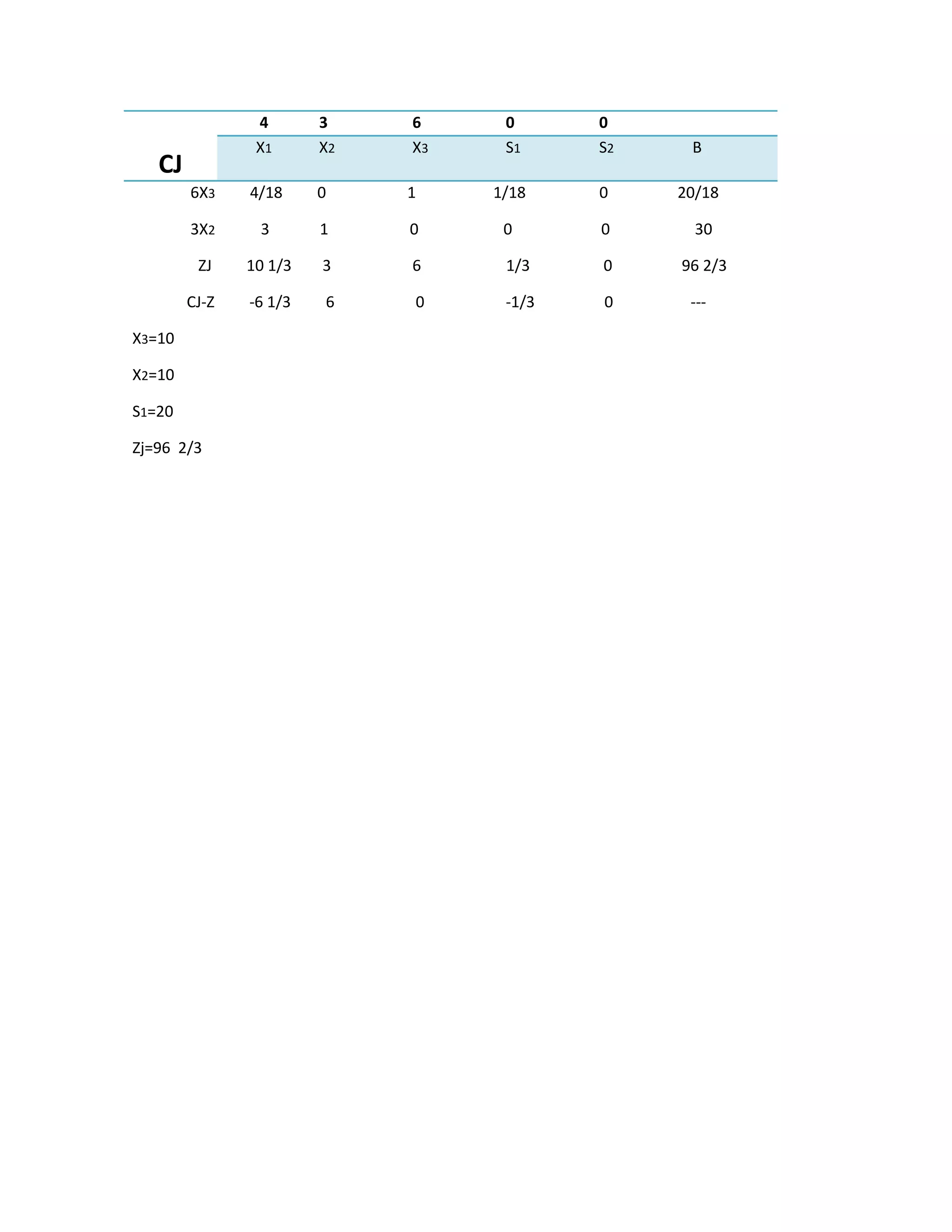 Aplicacion del metodo simplex pdf | PDF
