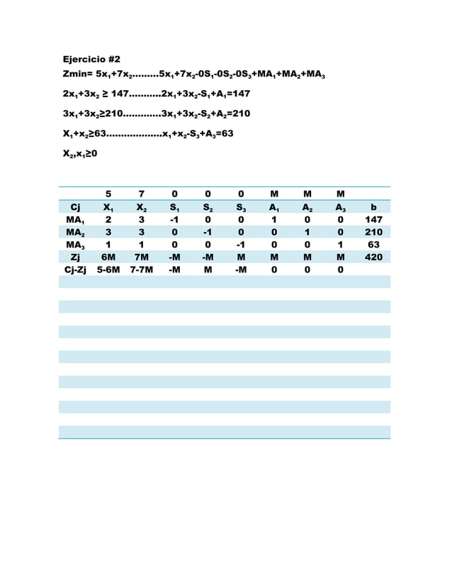 Aplicacion del metodo simplex pdf | PDF