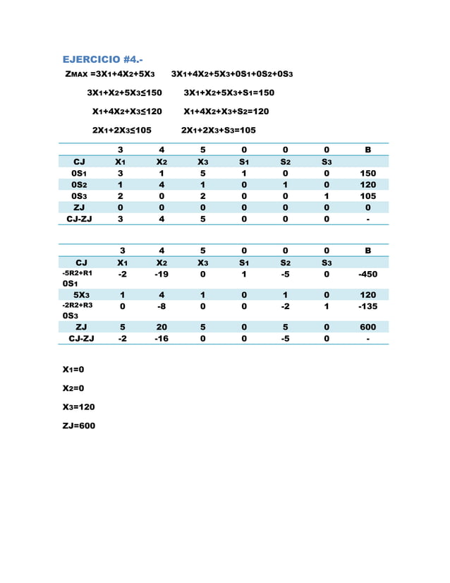 Aplicacion del metodo simplex pdf | PDF