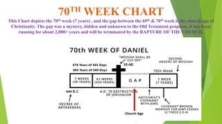 ISRAEL'S 70TH WEEK (Prophecy Series).beta version.pdf