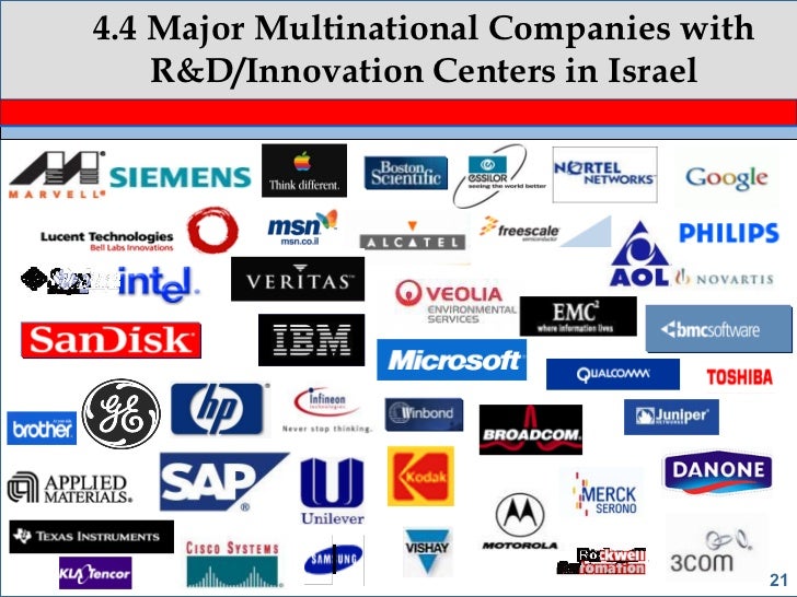 Israel's cutting edge