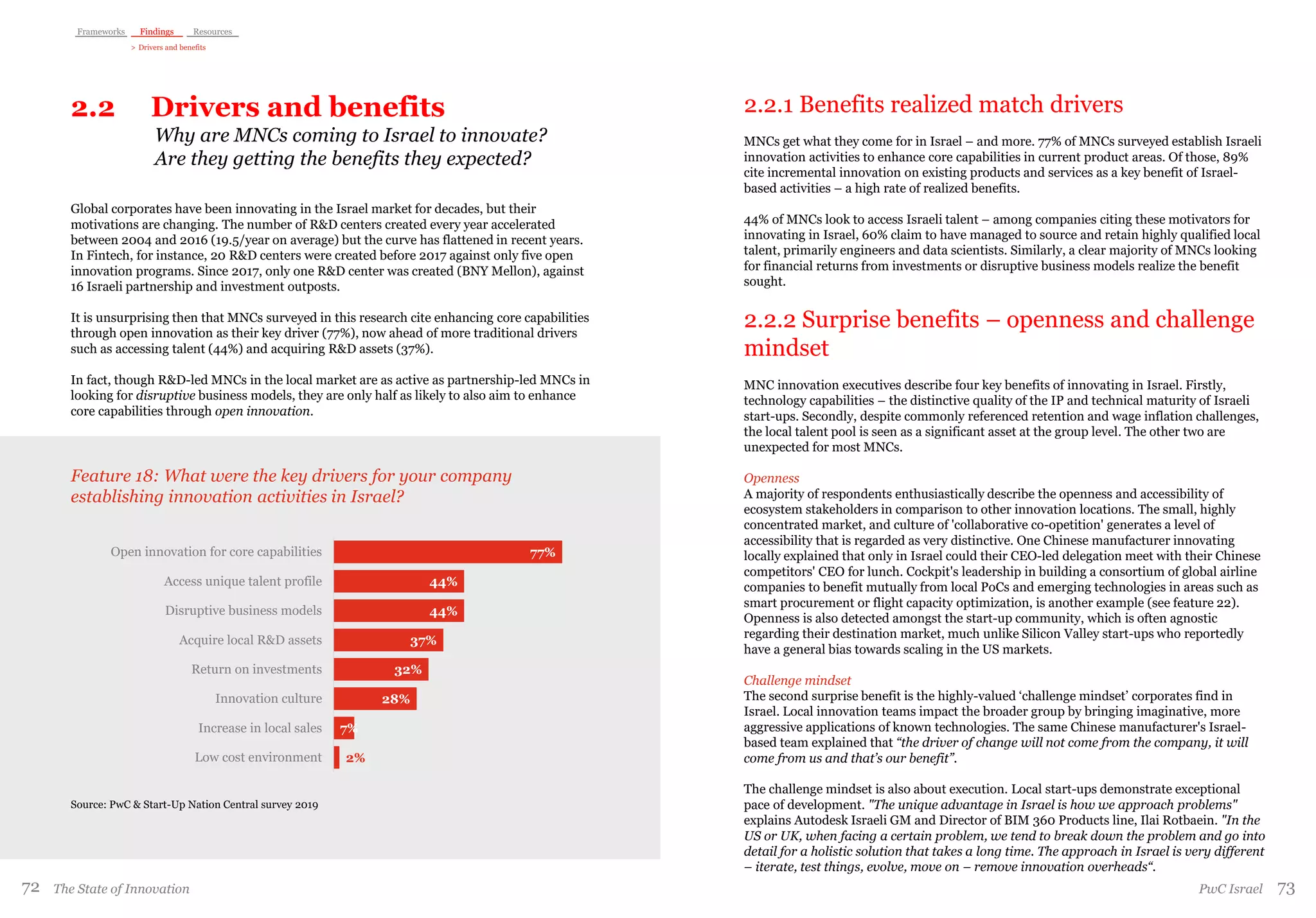 mHealth Israel_ PWC_2019 Israel State of Innovation | PDF