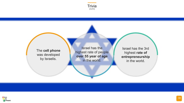 Israel PowerPoint Presentation: (Sample) | PPTX
