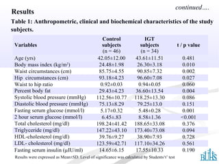 Israt ara hossain nst 17-18 | PPT | Endocrine and Metabolic Diseases ...