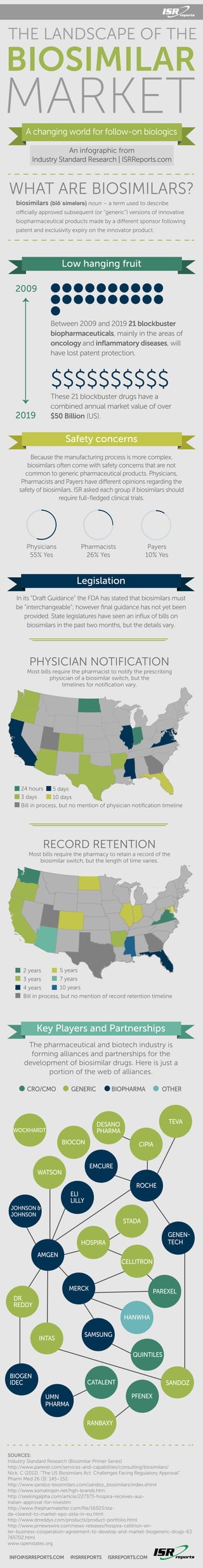 The Landscape of the Biosimilar Market | PDF