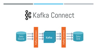 Confluent On Azure: Why you should add Confluent to your Azure toolkit ...