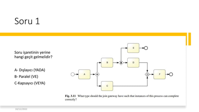 İş Süreci Modeli ve Notasyonu (BPMN 2.0).pptx