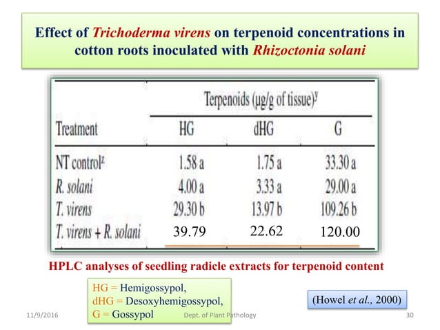 ISR IN PLANTS THROUGH FUNGAL BIOCONTROL AGENTS | PPT