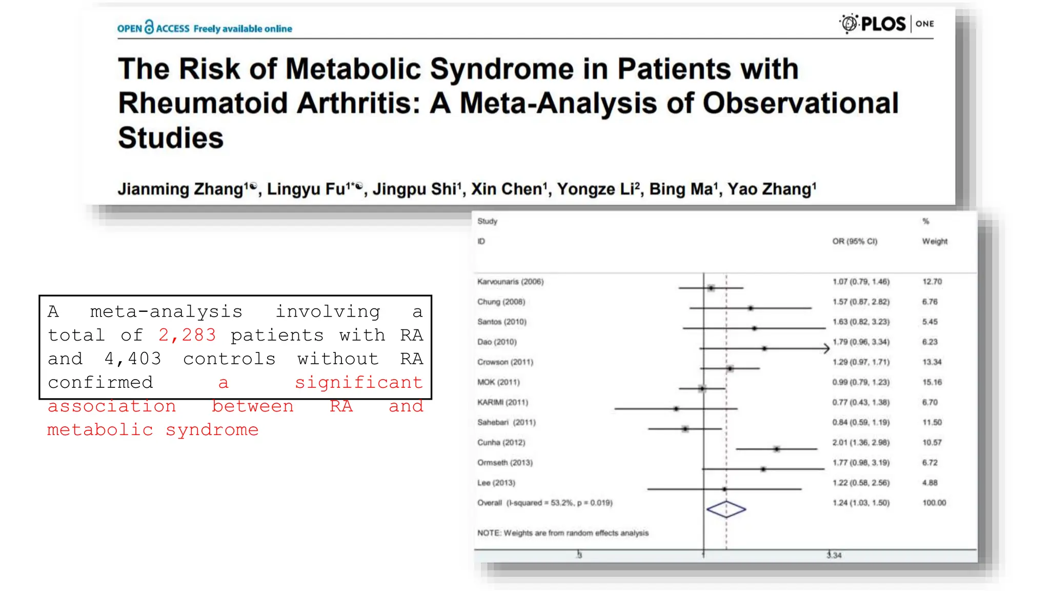 Is Rheumatoid Arthritis a Metabolic Disorder.pptx