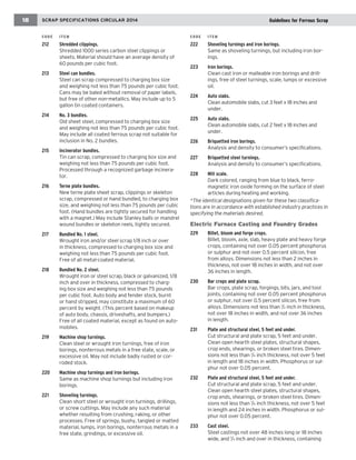 Isri scrap circular | PDF