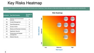 IS Risk Management workshop.pptx