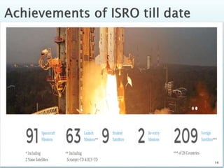 ISRO | PPTX