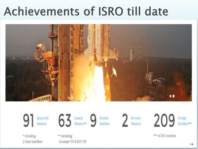 ISRO | PPTX | Science