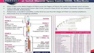 Isro | PPT