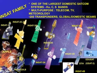 ISRO | PPTX | Geography | Science