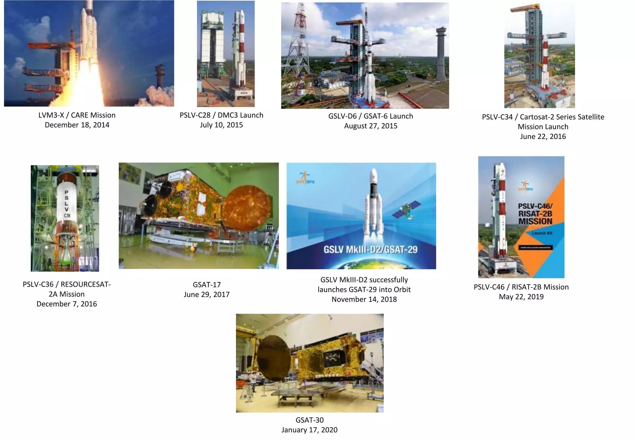 ISRO satellite From 2000 to 2020 | PPTX
