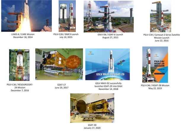 ISRO satellite From 2000 to 2020 | PPTX