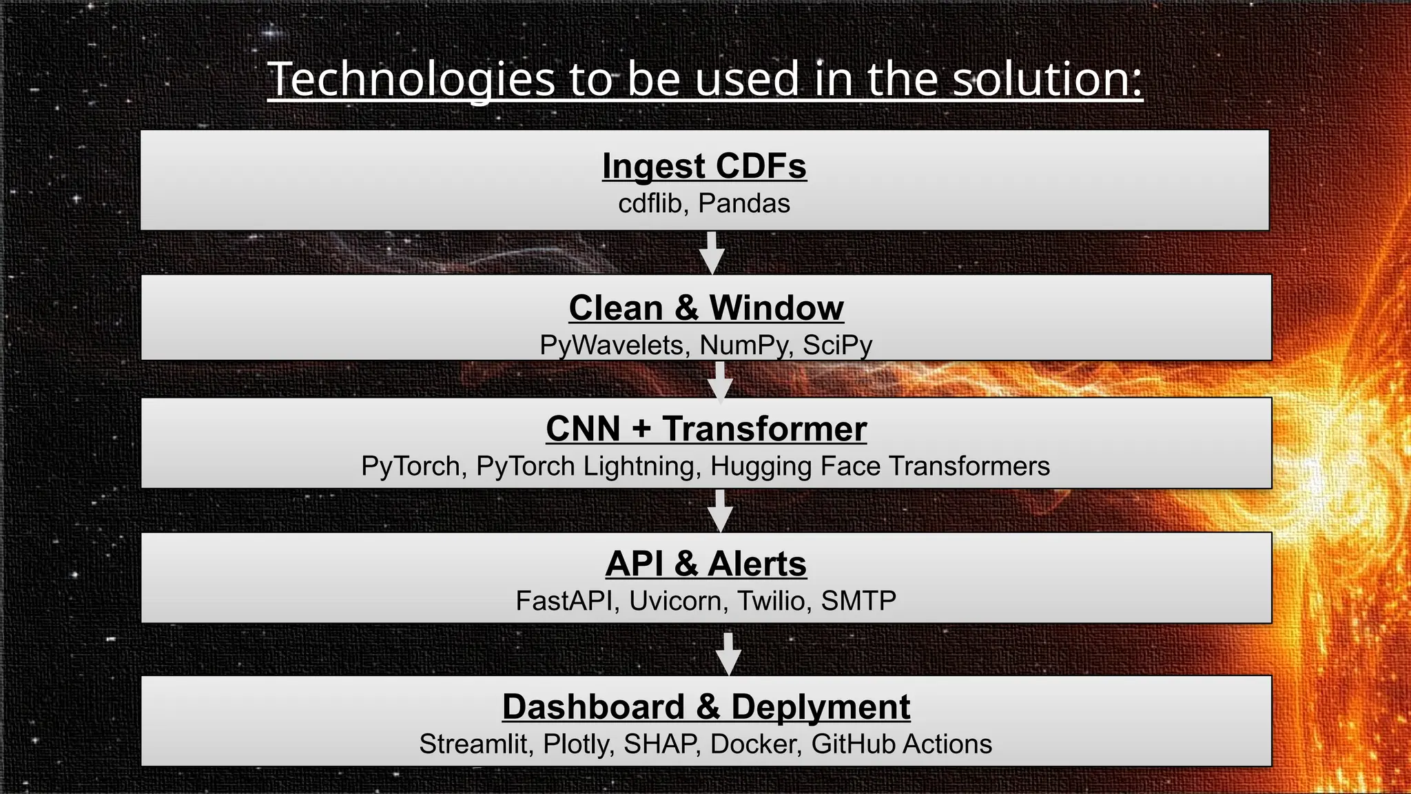 ISRO_PYTHONAUTS_Bharatiya_Antariksh_Hackathon_2025.pptx