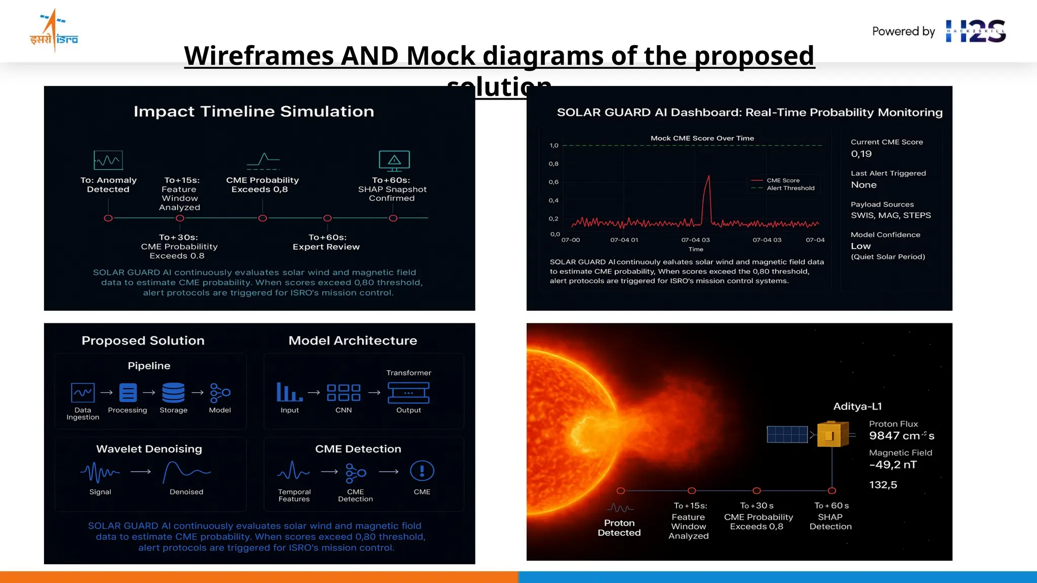 ISRO_PYTHONAUTS_Bharatiya_Antariksh_Hackathon_2025.pptx