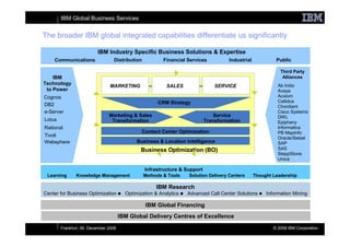 Intelligent Sales & Risk Performance Management Cognos Pb Map Info2008 ...