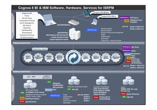 Intelligent Sales & Risk Performance Management Cognos Pb Map Info2008 | PPT