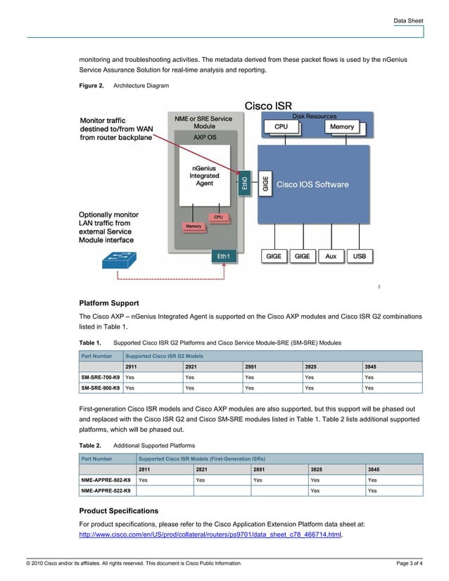 ISR Router Data Sheet | PDF | Computer Networking | Computing
