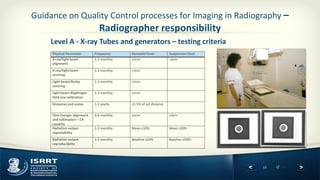 ISRRT-WHO-QA-Guidance-for-General-radiography.pdf