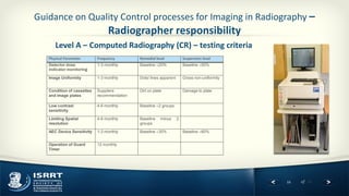 ISRRT-WHO-QA-Guidance-for-General-radiography.pdf