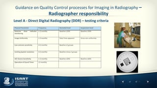 ISRRT-WHO-QA-Guidance-for-General-radiography.pdf