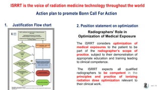 Isrrt an international perspective | PPTX