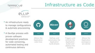 ISRSE37 Terradue Cloud Platform & ellip | PPT