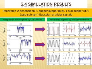 Sequential Extraction of Local ICA Structures | PDF