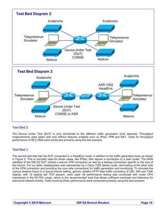 ISR vs ASR | PDF