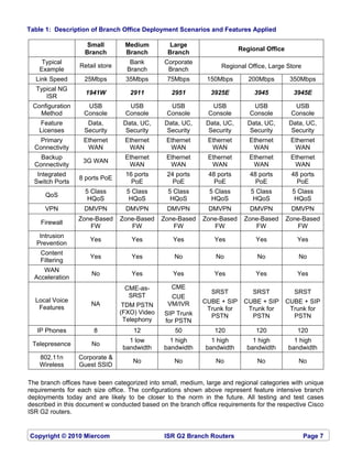ISR vs ASR | PDF