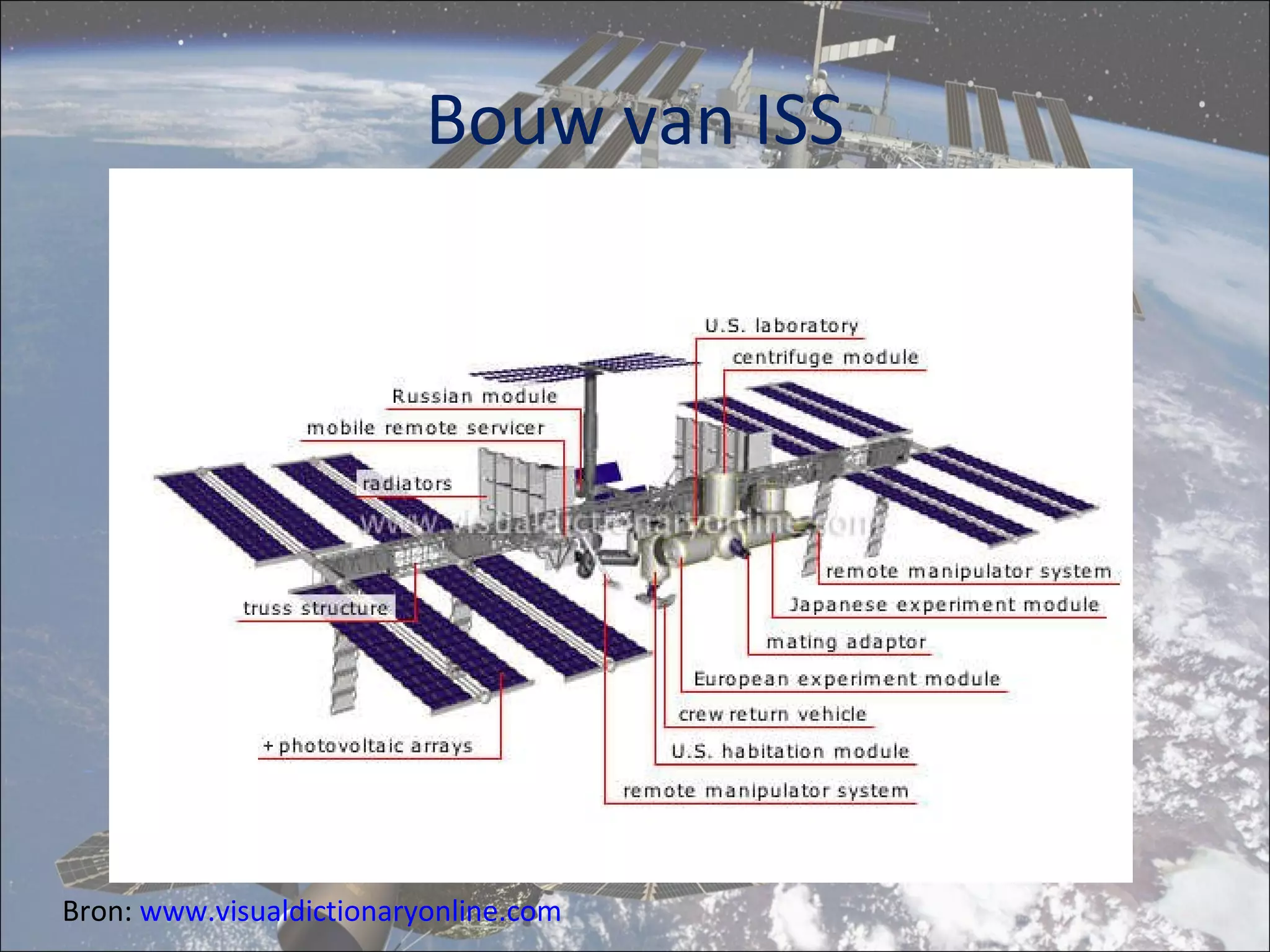 ISS | PPT